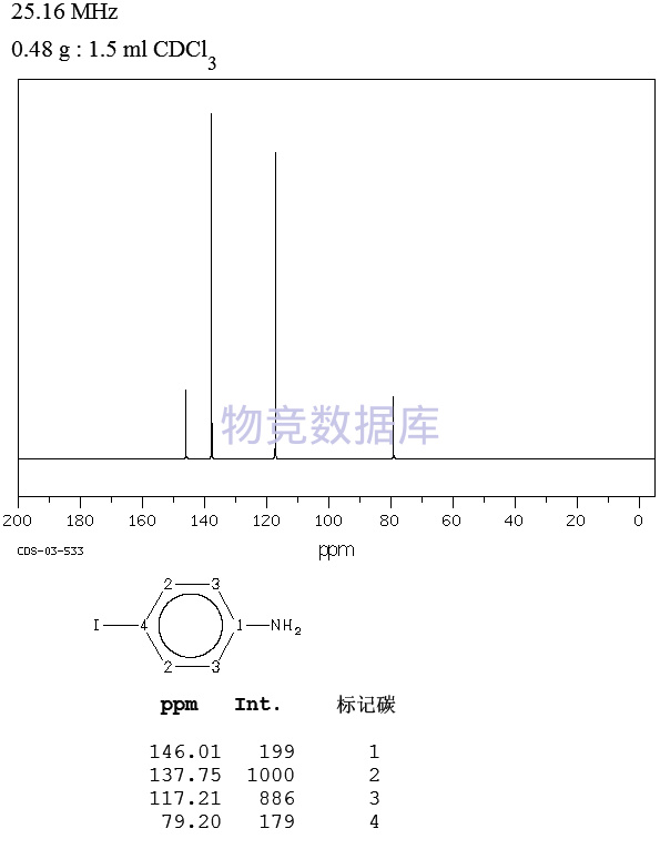 对碘苯胺p Iodoaniline540 37 4参数,分子结构式,图谱信息 物竞化学品数据库 专业、全面的化学品基础数据库