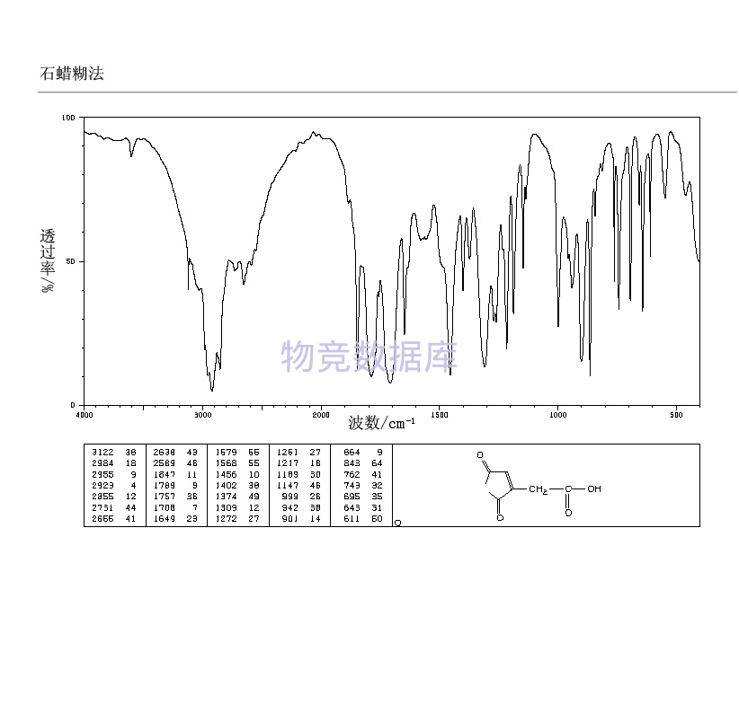 顺式乌头酸酐cis Aconitic Anhydride6318 55 4参数,分子结构式,图谱信息 物竞化学品数据库 专业、全面的