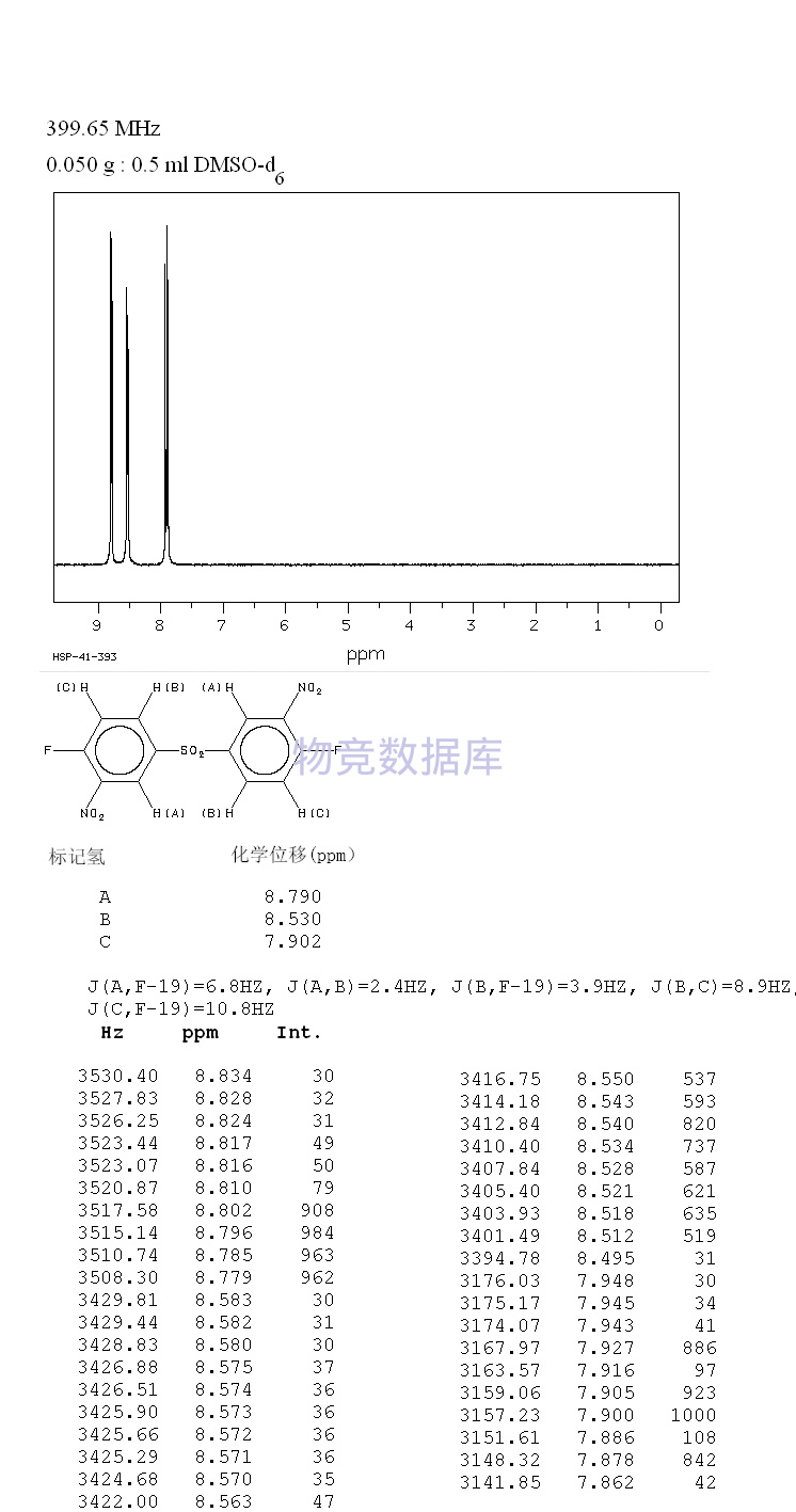 双4 氟 3 硝基苯砜bis4 Fluoro 3 Nitrophenyl Sulfone312 30 1参数,分子结构式,图谱