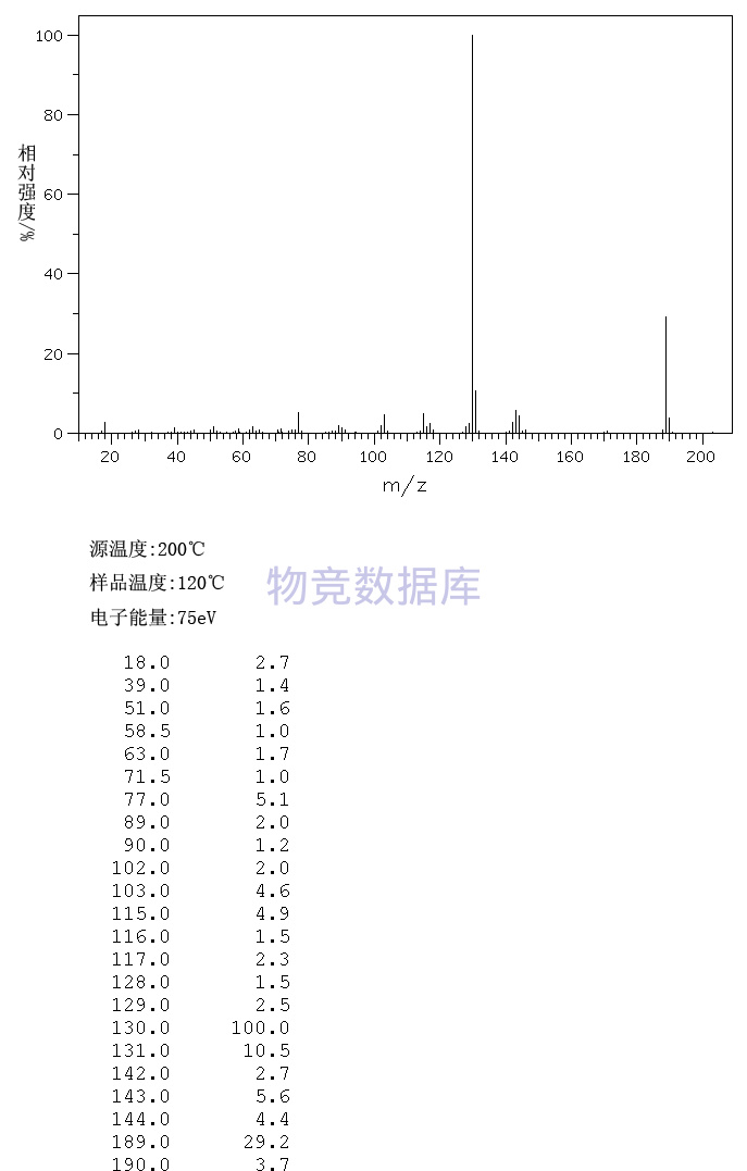 3 吲哚丙酸3 Indolepropionic Acid830 96 6参数,分子结构式,图谱信息 物竞化学品数据库 专业、全面的