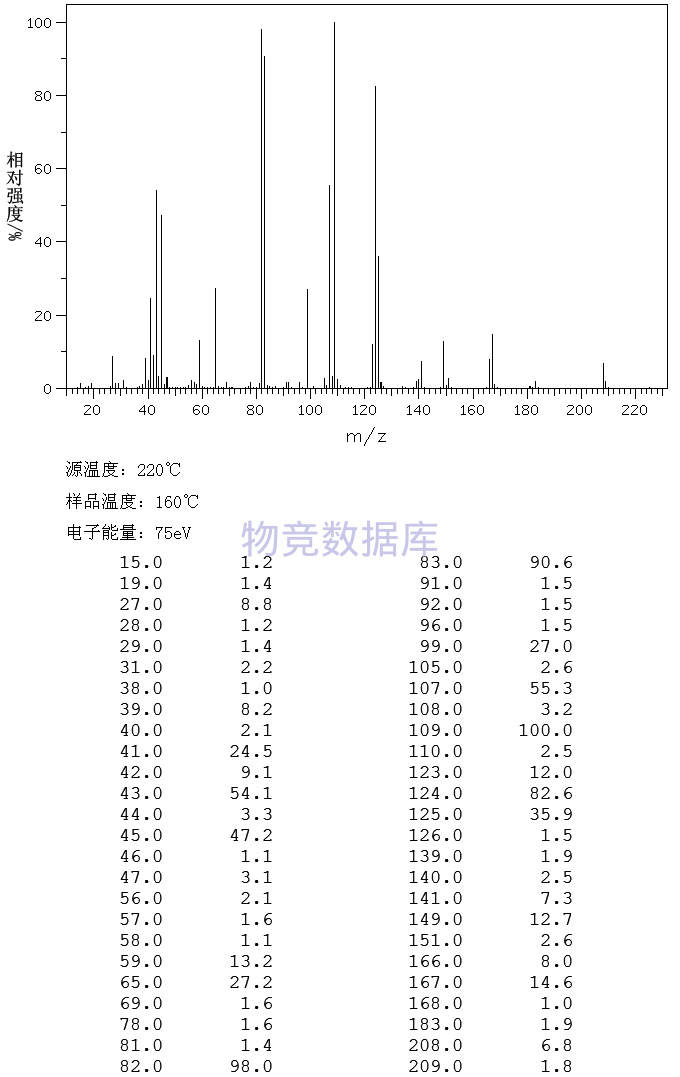 亚磷酸三异丙酯triisopropyl Phosphite116 17 6参数,分子结构式,图谱信息 物竞化学品数据库 专业、全面的