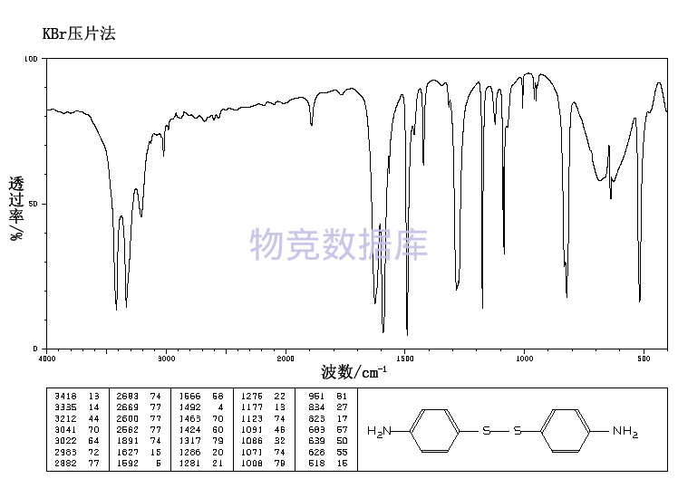 双对氨基苯基二硫di4 Aminophenyl Disulfide722 27 0参数,分子结构式,图谱信息 物竞化学品数据