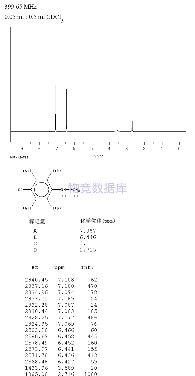 4 氯 N 甲基苯胺4 Chloro N Methylaniline932 96 7参数,分子结构式,图谱信息 物竞化学品数据库