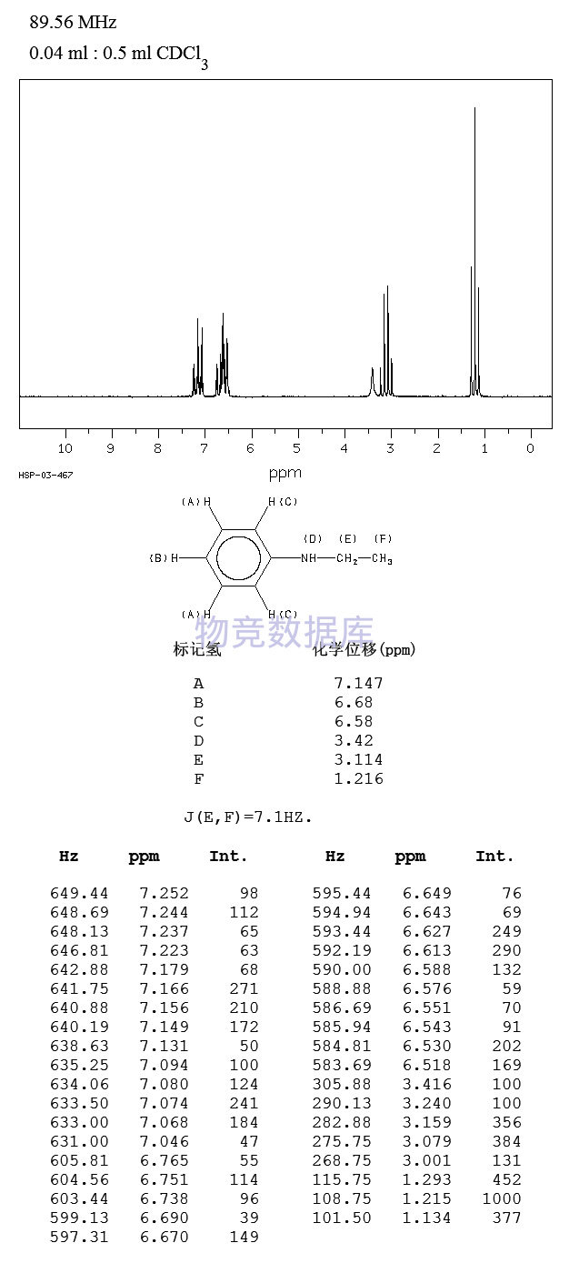 N 乙基苯胺n Ethylaniline103 69 5参数,分子结构式,图谱信息 物竞化学品数据库 专业、全面的化学品基础数据库