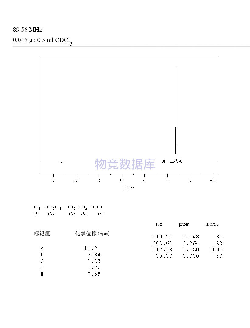 十七烷酸heptadecanoic Acid506 12 7参数,分子结构式,图谱信息 物竞化学品数据库 专业、全面的化学品基础数据库