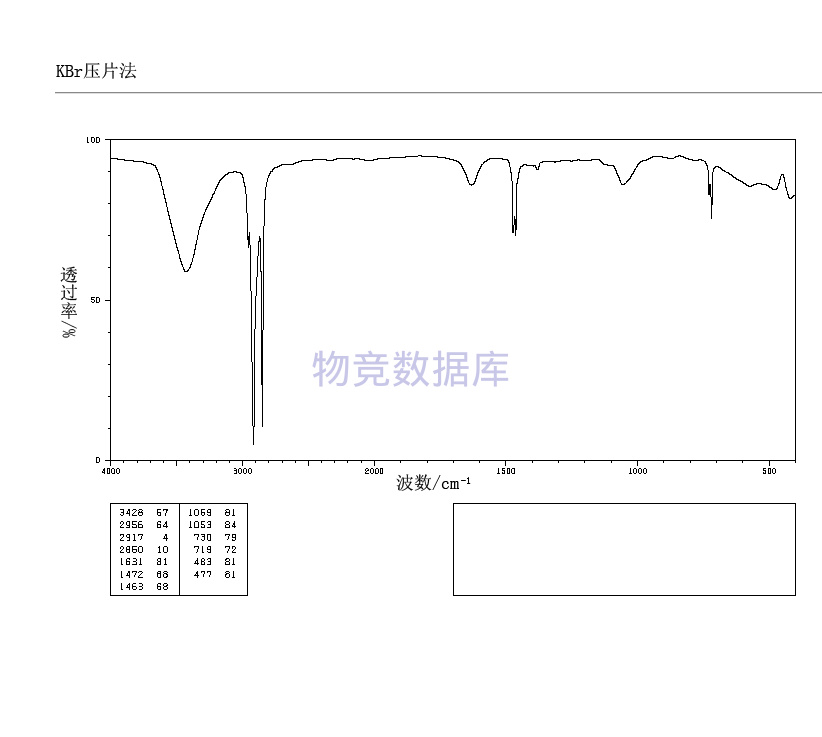 二十六碳醇1 Hexacosanol506 52 5参数,分子结构式,图谱信息 物竞化学品数据库 专业、全面的化学品基础数据库