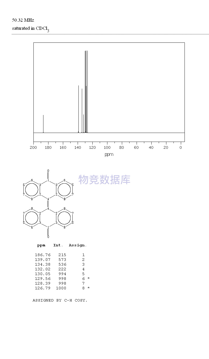 二蒽酮bianthrone434 85 5参数,分子结构式,图谱信息 物竞化学品数据库 专业、全面的化学品基础数据库