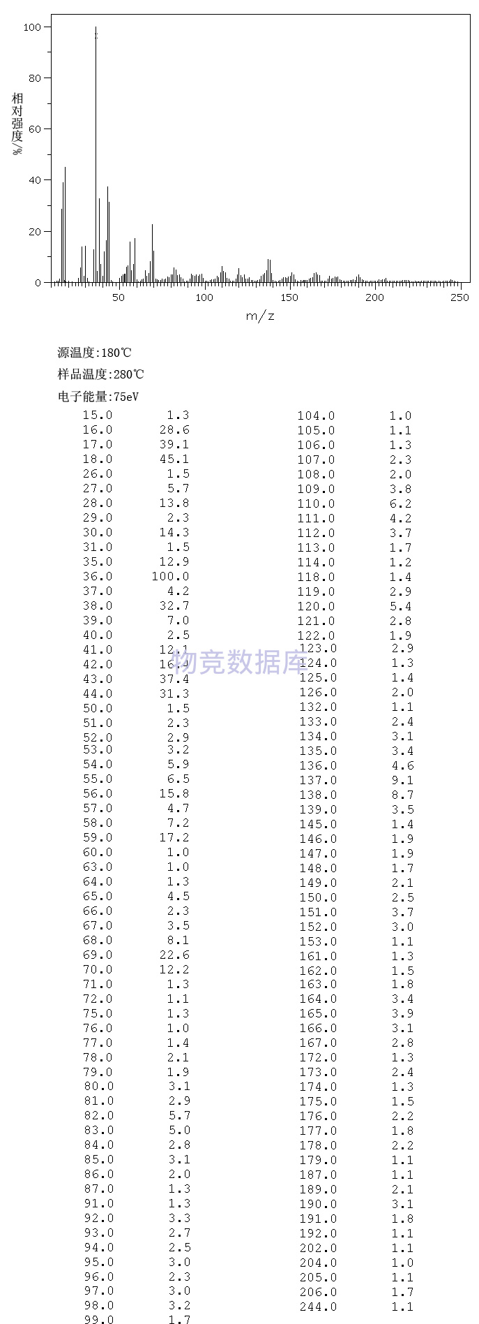 精氨酸盐酸盐l Arginine Hydrochloride1119 34 2参数,分子结构式,图谱信息 物竞化学品数据库