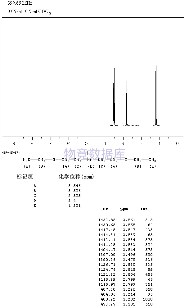 双2 乙氧基乙基胺bis2 Ethoxyethylamine124 21 0参数,分子结构式,图谱信息 物竞化学品数据库