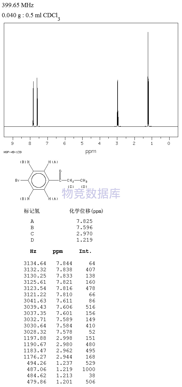 4 溴苯丙酮4 Bromopropiophenone10342 83 3参数,分子结构式,图谱信息 物竞化学品数据库 专业、全面