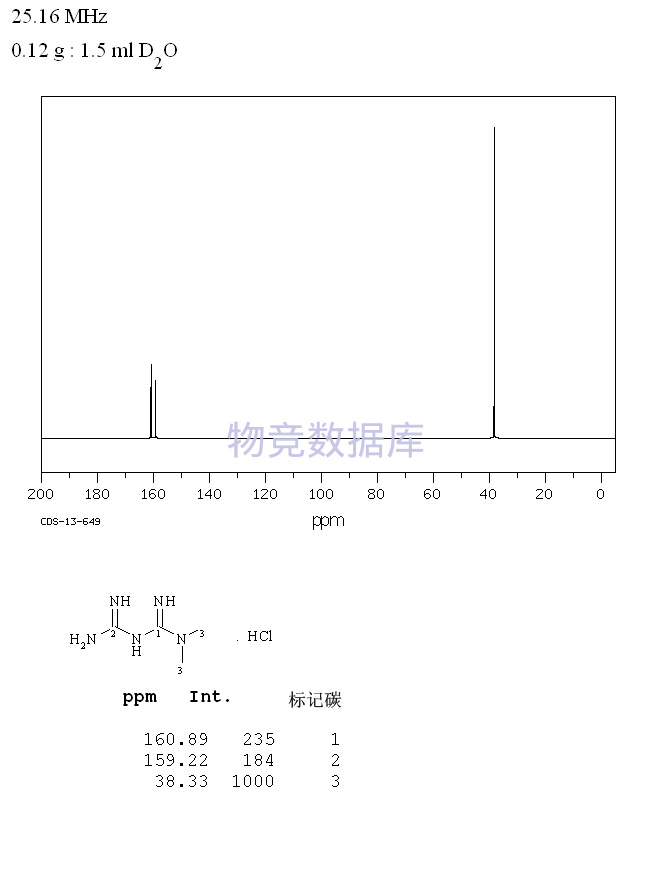 盐酸二甲双胍metformin Hydrochloride1115 70 4参数,分子结构式,图谱信息 物竞化学品数据库 专业、全面