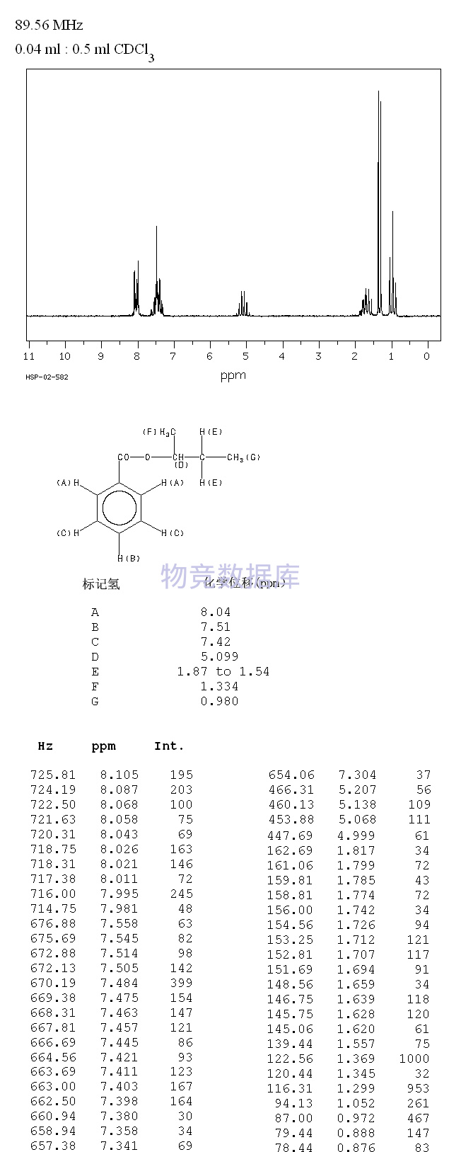 苯甲酸仲丁酯s Butyl Benzoate3306 36 3参数,分子结构式,图谱信息 物竞化学品数据库 专业、全面的化学品基础数据库