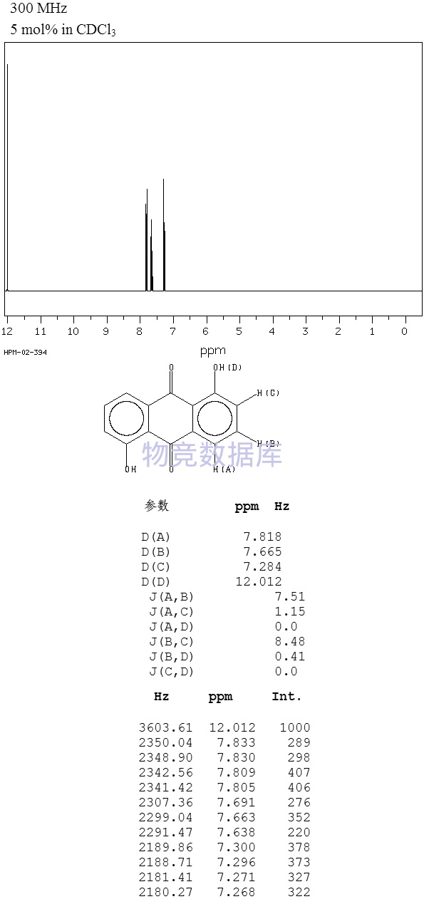 15 二羟基蒽醌15 Dihydroxyanthraquinone117 12 4参数,分子结构式,图谱信息 物竞化学品数据库