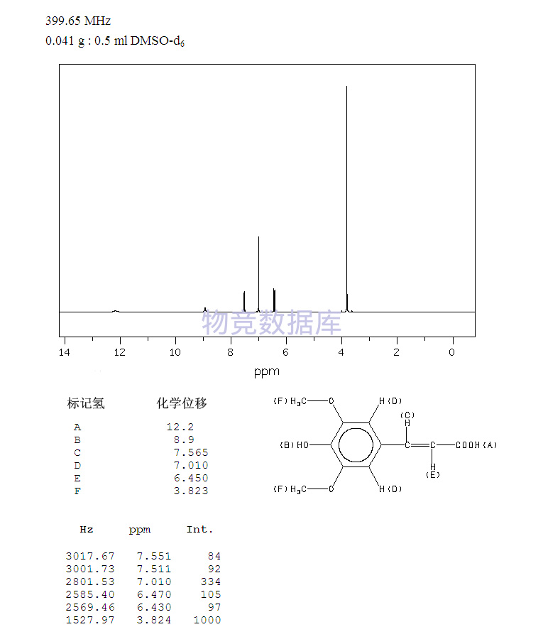 E 芥子酸e Sinapic Acid7362 37 0参数,分子结构式,图谱信息 物竞化学品数据库 专业、全面的化学品基础数据库