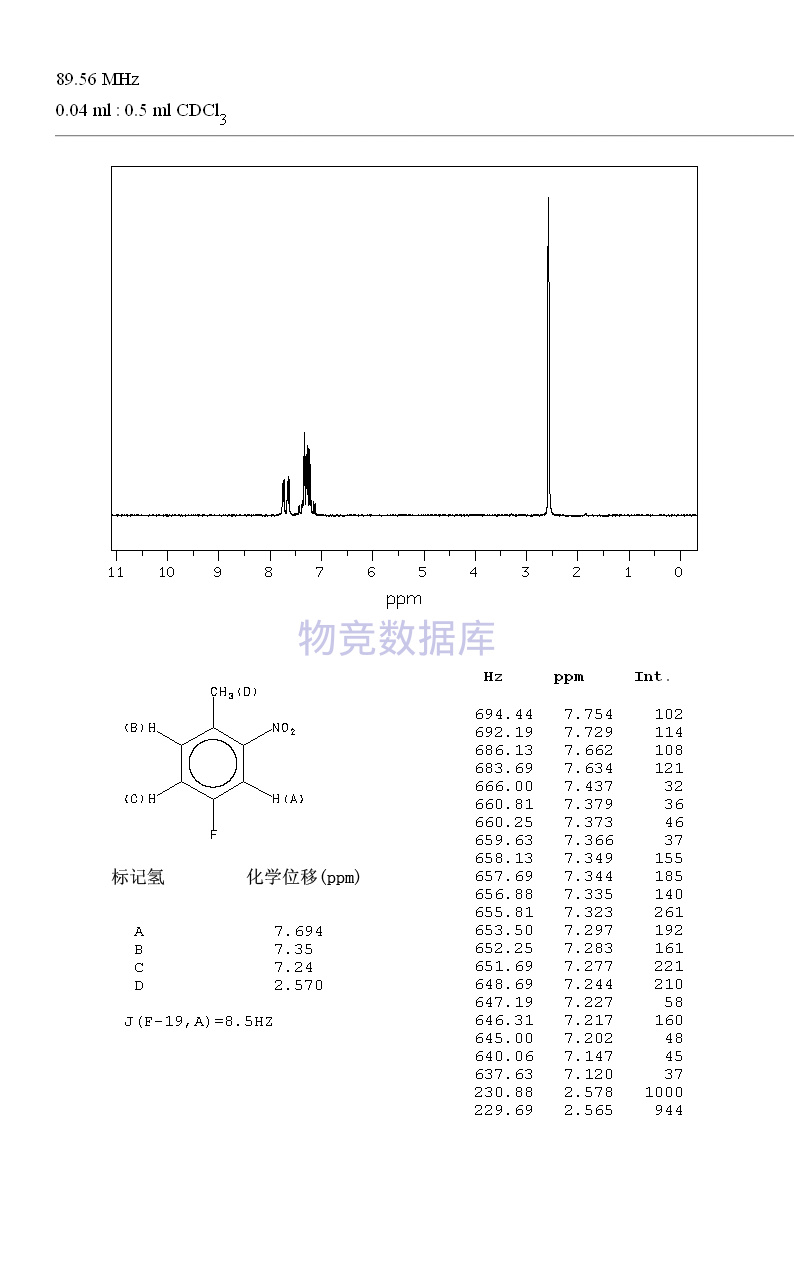 4 氟 2 硝基甲苯4 Fluoro 2 Nitrotoluene446 10 6参数,分子结构式,图谱信息 物竞化学品数据库 专业