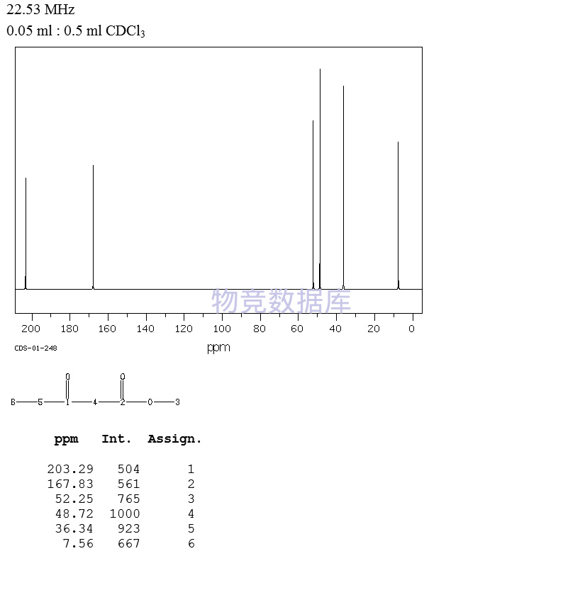 3 氧代戊酸甲酯methyl 3 Oxovalerate30414 53 0参数,分子结构式,图谱信息 物竞化学品数据库 专业、全面