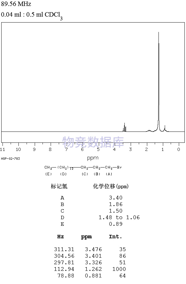 1 溴十六烷1 Bromohexadecane112 82 3参数,分子结构式,图谱信息 物竞化学品数据库 专业、全面的化学品基础数据库