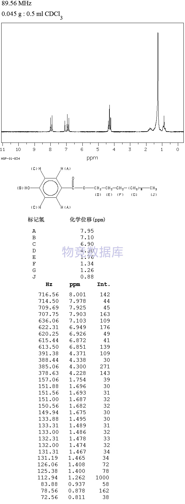 正十二烷基对羟基苯甲酸酯n Dodecyl 4 Hydroxybenzoate2664 60 0参数,分子结构式,图谱信息 物竞化学