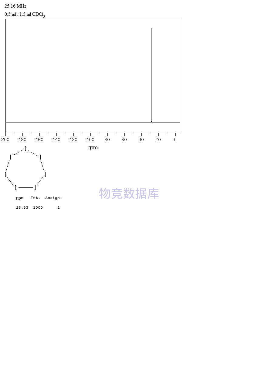 巴豆酸丁酯butyl Crotonate7299 91 4参数,分子结构式,图谱信息 物竞化学品数据库 专业、全面的化学品基础数据库