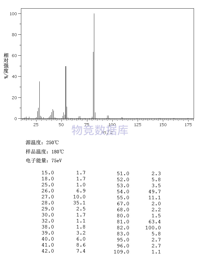 4 甲基咪唑4 Methylimidazole822 36 6参数,分子结构式,图谱信息 物竞化学品数据库 专业、全面的化学品基础数据库