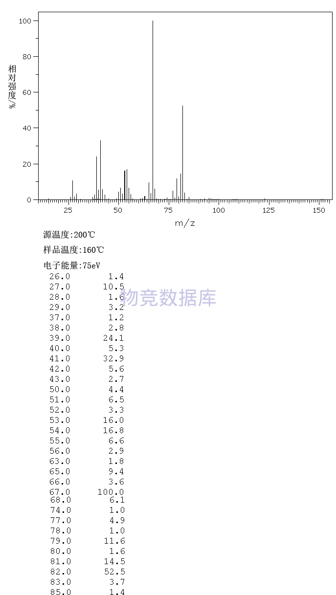 24 己二烯24 Hexadiene592 46 1参数,分子结构式,图谱信息 物竞化学品数据库 专业、全面的化学品基础数据库