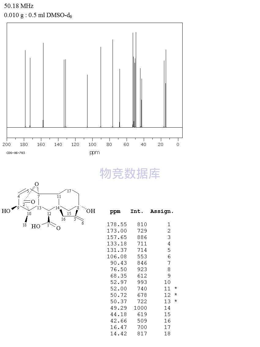 赤霉酸gibberellic Acid77 06 5参数,分子结构式,图谱信息 物竞化学品数据库 专业、全面的化学品基础数据库