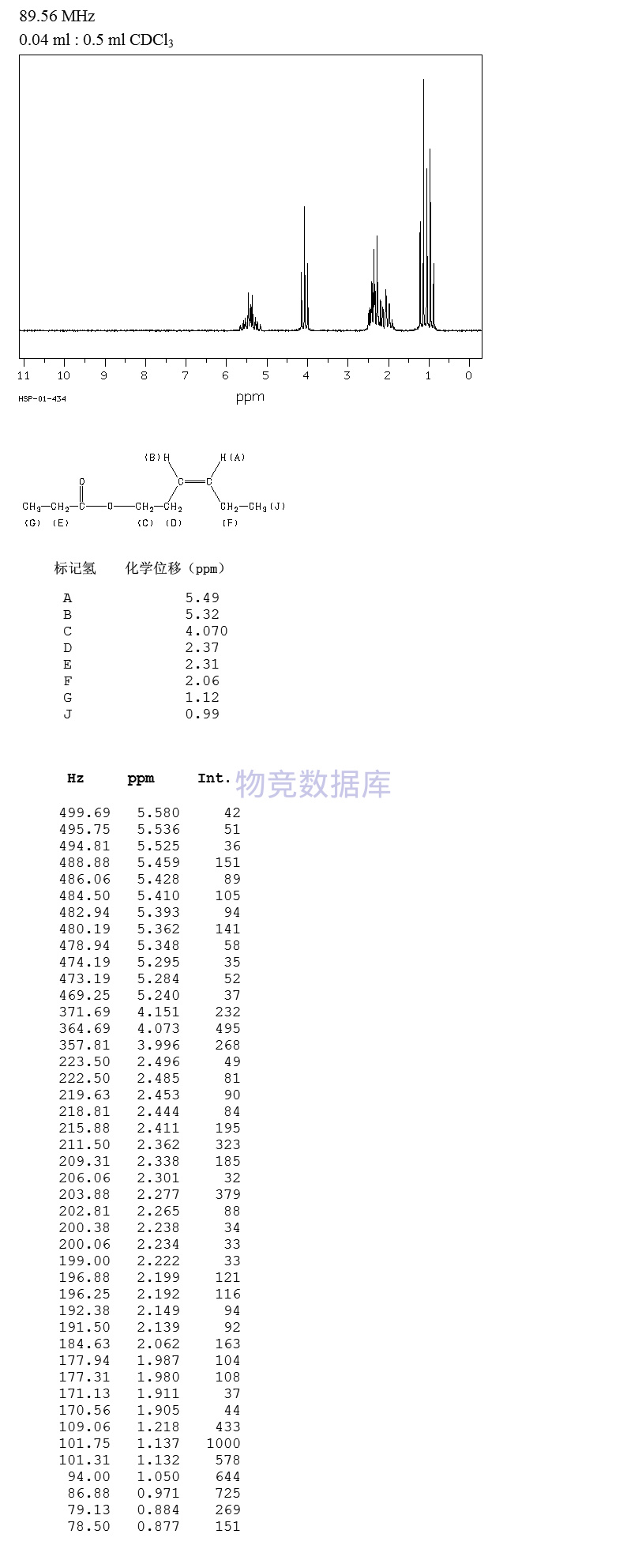 顺 3 丙酸己烯酯cis 3 Hexenyl Propionate33467 74 2参数,分子结构式,图谱信息 物竞化学品数据库