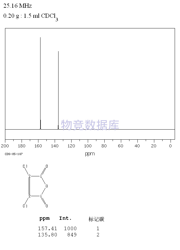 二氯马来酸酐dichloromaleic Anhydride1122 17 4参数,分子结构式,图谱信息 物竞化学品数据库 专业