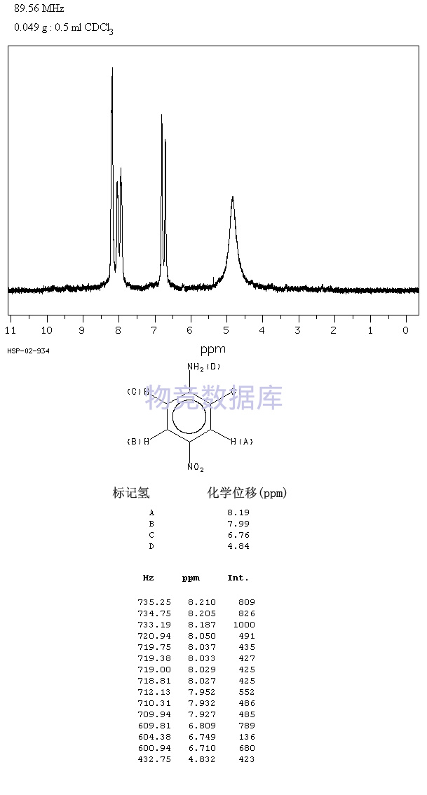 2 氯 4 硝基苯胺2 Chloro 4 Nitroaniline121 87 9参数,分子结构式,图谱信息 物竞化学品数据库 专业