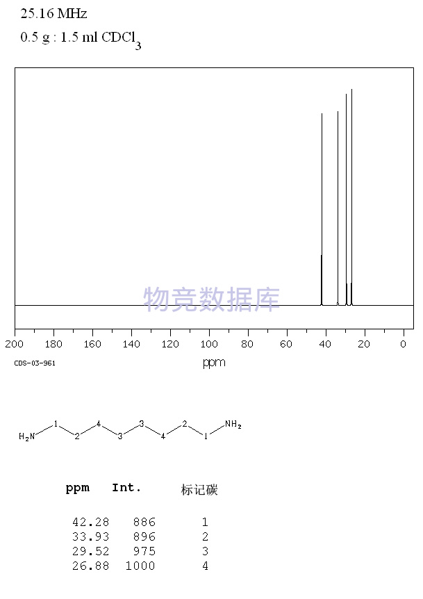 18 二氨基辛烷18 Diaminooctane373 44 4参数,分子结构式,图谱信息 物竞化学品数据库 专业、全面的化学品