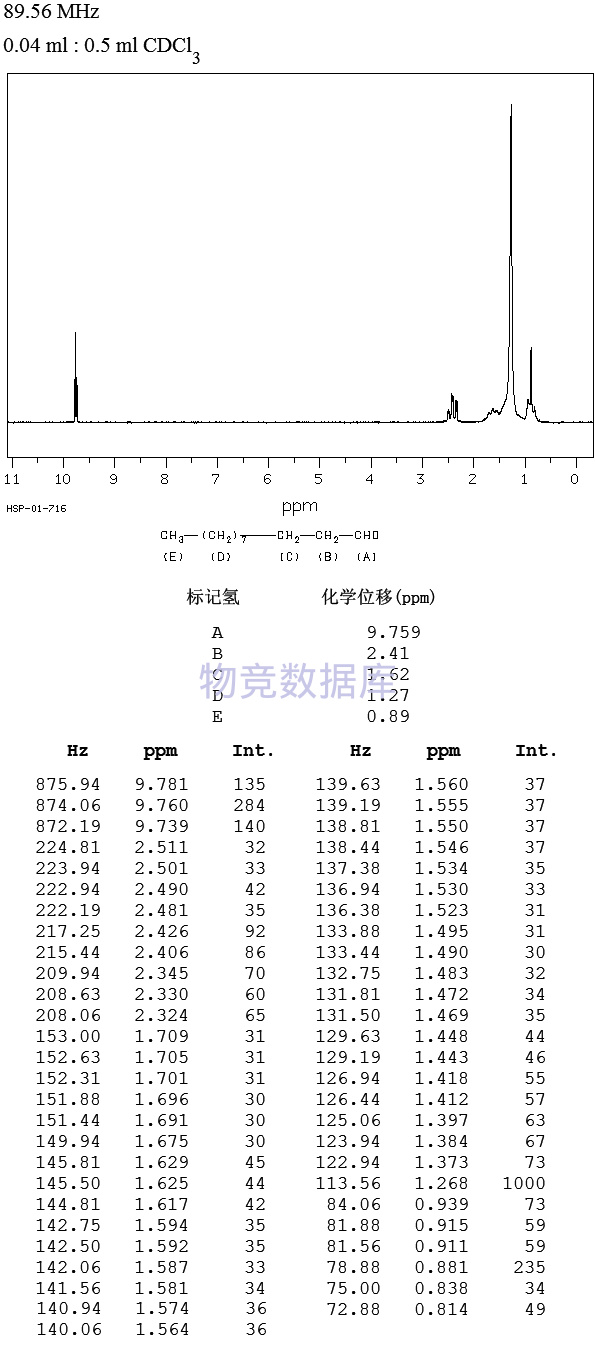 十一碳醛n Undecanal112 44 7参数,分子结构式,图谱信息 物竞化学品数据库 专业、全面的化学品基础数据库