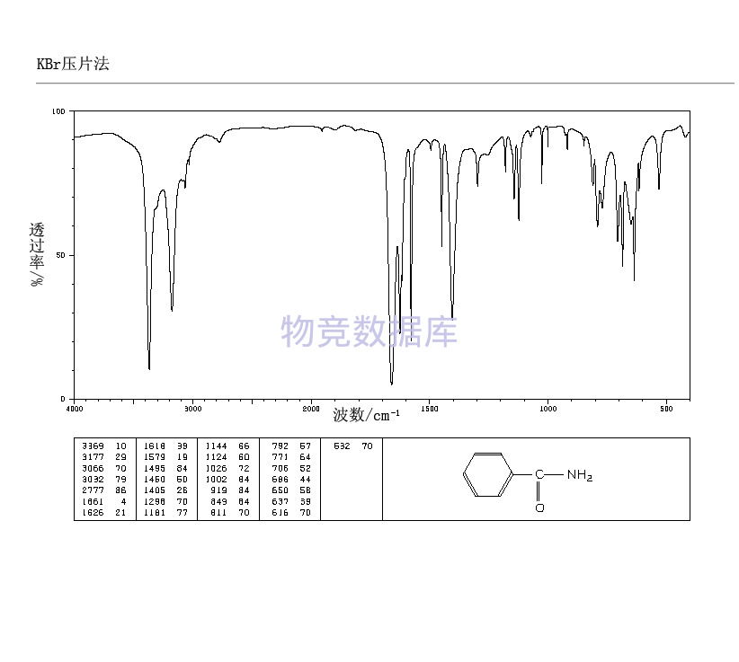 苯甲酰胺benzamide55 21 0参数,分子结构式,图谱信息 物竞化学品数据库 专业、全面的化学品基础数据库