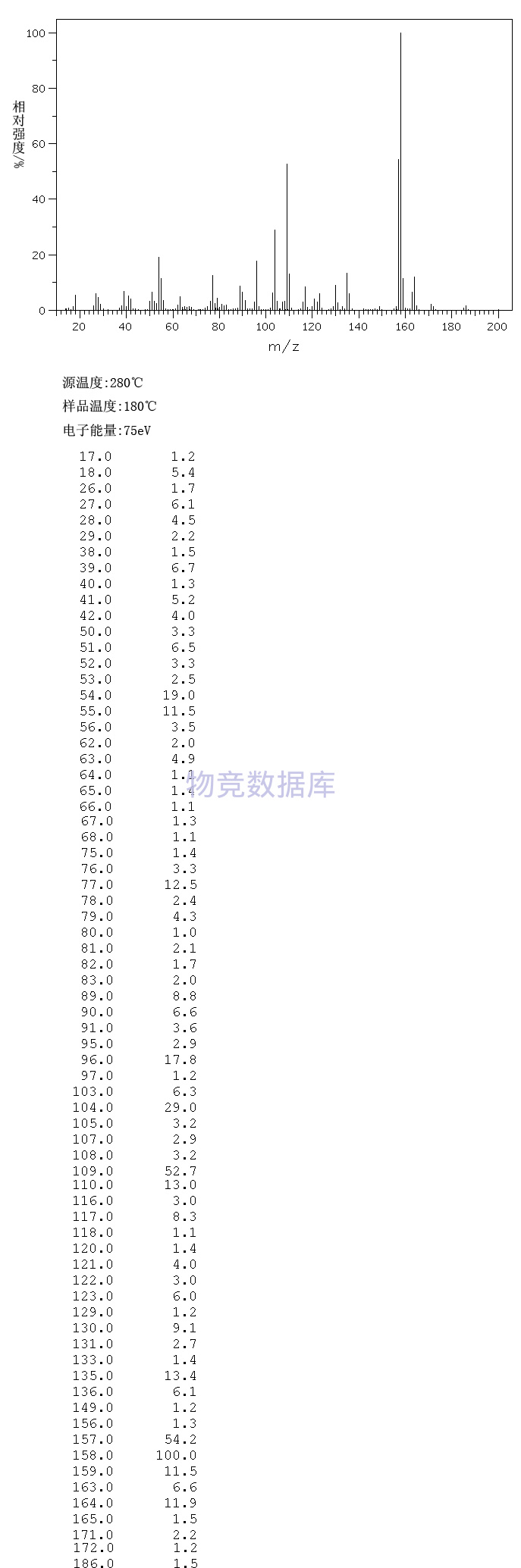 4 甲基 2 苯基咪唑4 Methyl 2 Phenylimidazole827 43 0参数,分子结构式,图谱信息 物竞化学品数据