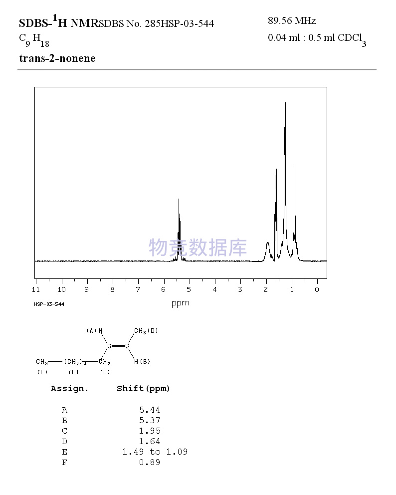 2 壬烯trans 2 Nonene6434 78 2参数,分子结构式,图谱信息 物竞化学品数据库 专业、全面的化学品基础数据库