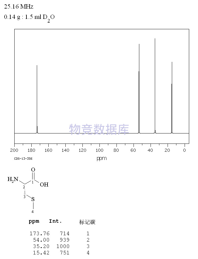 S 甲基 L 半胱氨酸s Methyl L Cysteine1187 84 4参数,分子结构式,图谱信息 物竞化学品数据库 专业