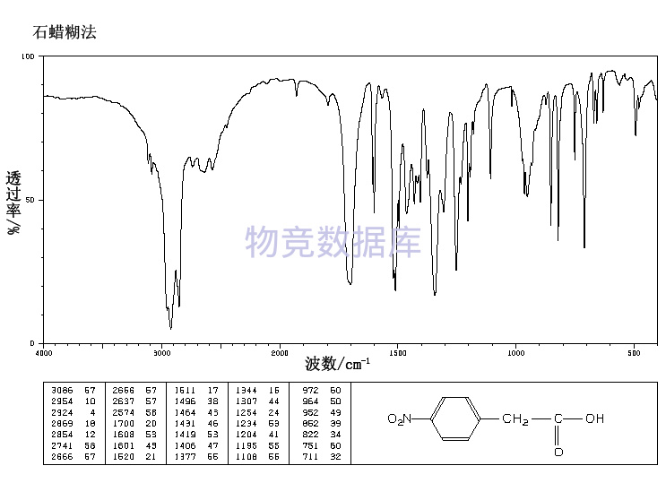 对硝基苯乙酸p Nitrophenylacetic Acid104 03 0参数,分子结构式,图谱信息 物竞化学品数据库 专业、全面