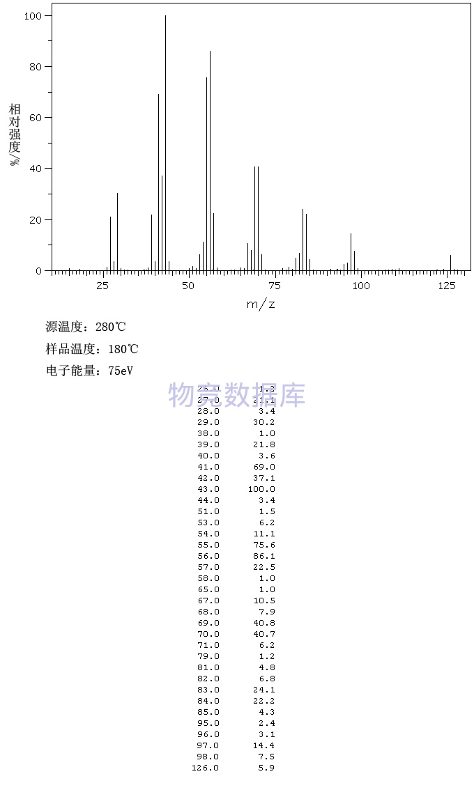 壬烯1 Nonene124 11 8参数,分子结构式,图谱信息 物竞化学品数据库 专业、全面的化学品基础数据库