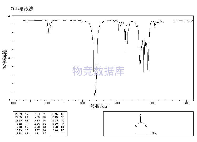 12 丙二醇碳酸酯12 Propylene Carbonate108 32 7参数,分子结构式,图谱信息 物竞化学品数据库 专业