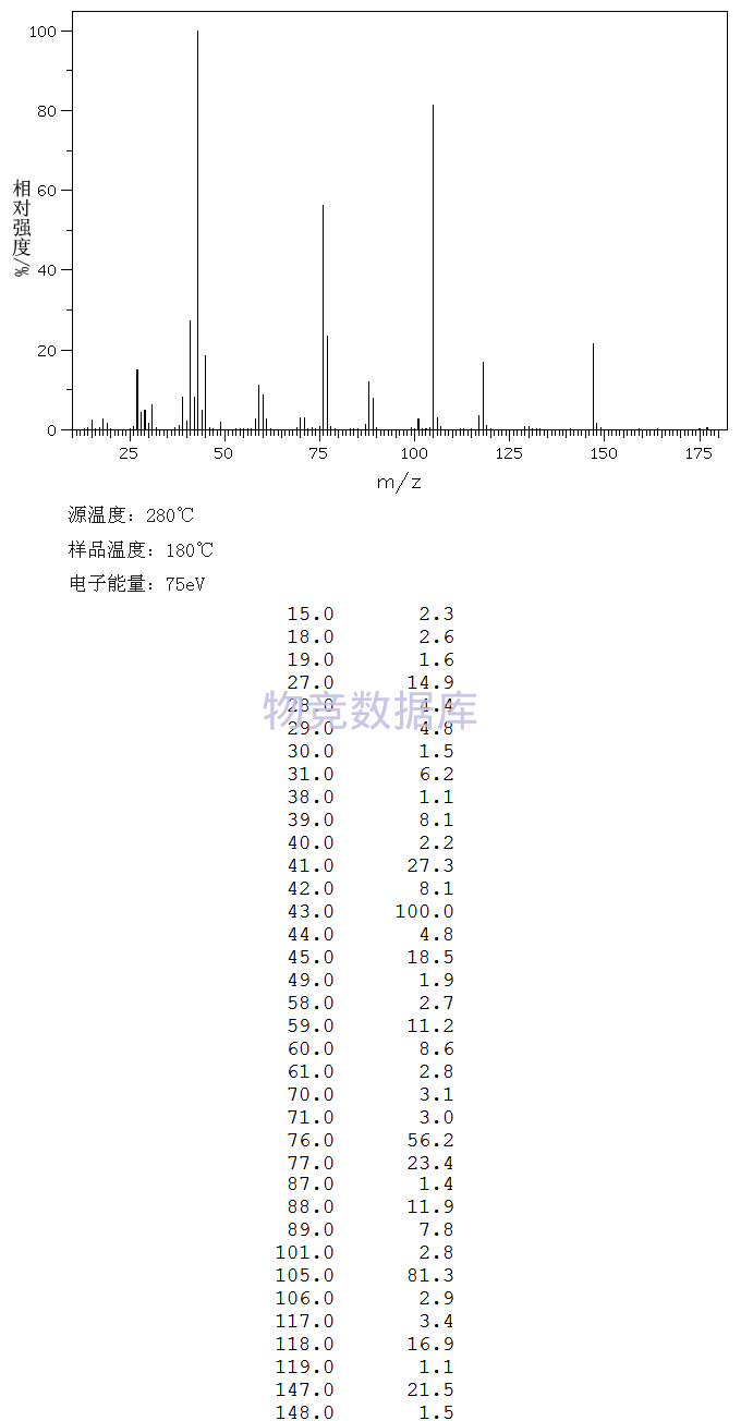 二异丙酯 L 酒石酸 Diisopropyl L Tartrate2217 15 4参数,分子结构式,图谱信息 物竞化学品数据