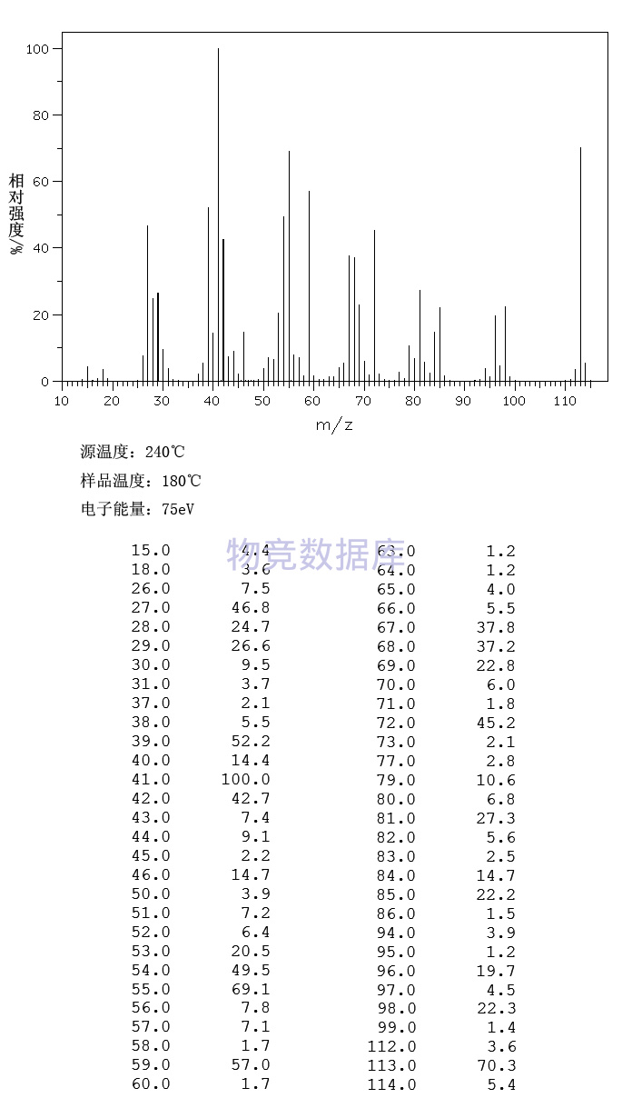 环己酮肟cyclohexanone Oxime100 64 1参数,分子结构式,图谱信息 物竞化学品数据库 专业、全面的化学品基础数据库