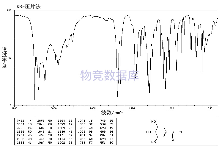 莽草酸shikimic Acid138 59 0参数,分子结构式,图谱信息 物竞化学品数据库 专业、全面的化学品基础数据库
