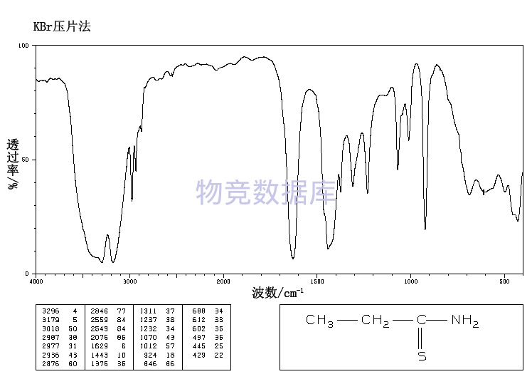 硫代丙酰胺thiopropionamide631 58 3参数,分子结构式,图谱信息 物竞化学品数据库 专业、全面的化学品基础数据库