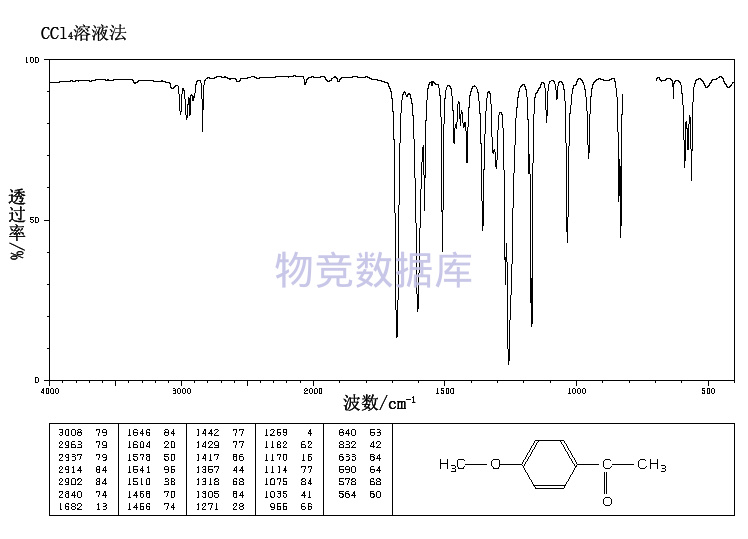 对甲氧基苯乙酮p Methoxyacetophenone100 06 1参数,分子结构式,图谱信息 物竞化学品数据库 专业、全面的