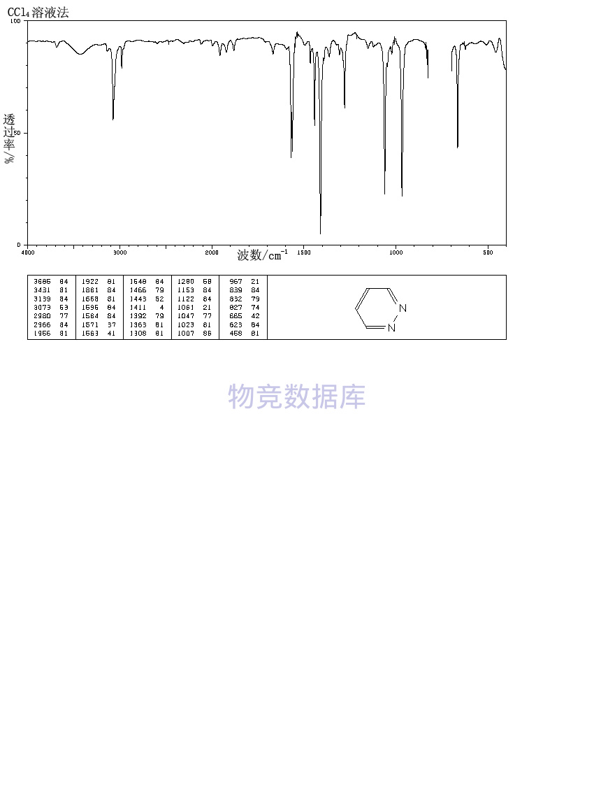 哒嗪pyridazine289 80 5参数,分子结构式,图谱信息 物竞化学品数据库 专业、全面的化学品基础数据库