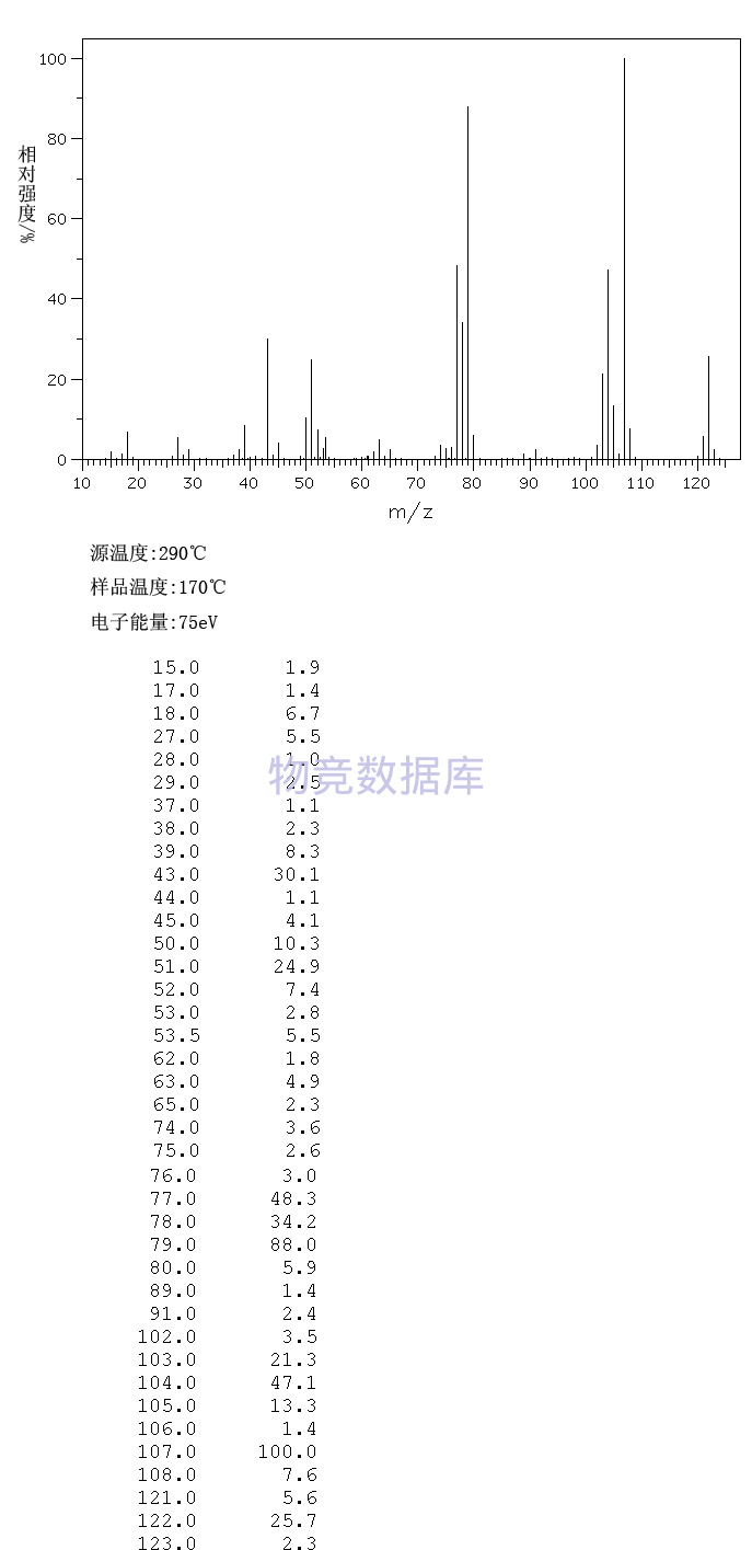R 1 苯乙醇r 1 Phenylethanol1517 69 7参数,分子结构式,图谱信息 物竞化学品数据