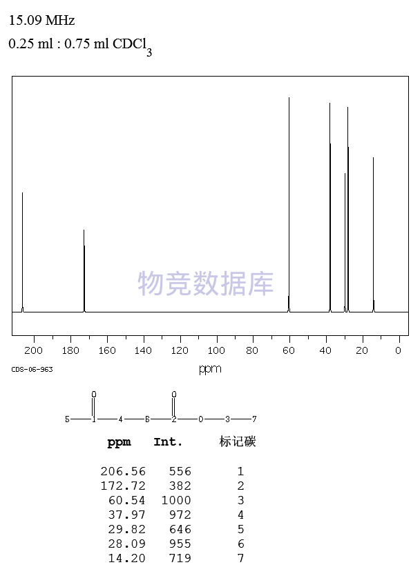 乙酰丙酸乙酯ethyl Levulinate539 88 8参数,分子结构式,图谱信息 物竞化学品数据库 专业、全面的化学品基础数据库