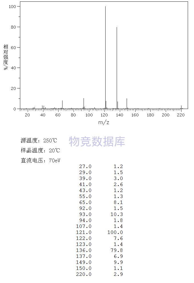 橙黄gorange G1936 15 8参数,分子结构式,图谱信息 物竞化学品数据库 专业、全面的化学品基础数据库