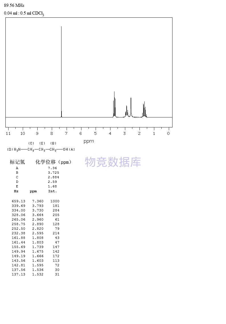 3 氨基 1 丙醇3 Amino 1 Propanol156 87 6参数,分子结构式,图谱信息 物竞化学品数据库 专业、全面的化学