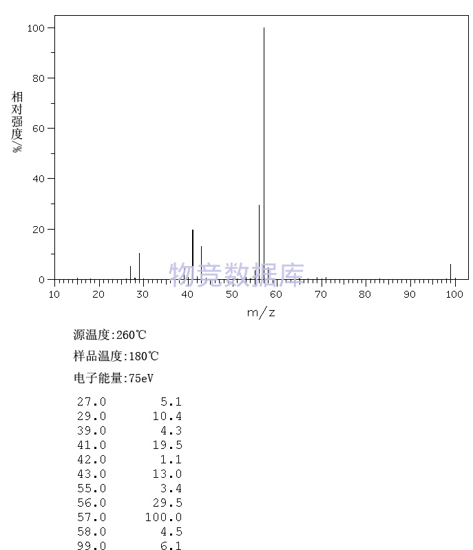 22 二甲基己烷22 Dimethylhexane590 73 8参数,分子结构式,图谱信息 物竞化学品数据库 专业、全面的化学