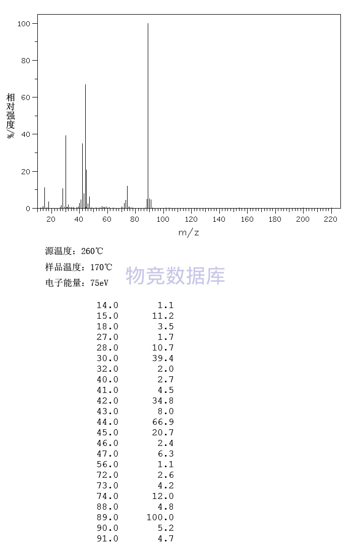 Nn 二甲基硫代甲酰胺nn Dimethylthioformamide758 16 7参数,分子结构式,图谱信息 物竞化学品数据